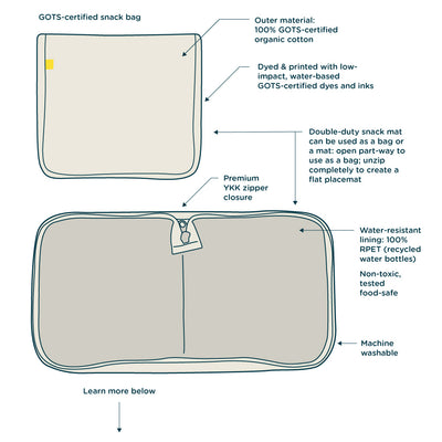 Fluf Grey Sammie Snack Mat | Reusable Sandwich Bag and Placemat