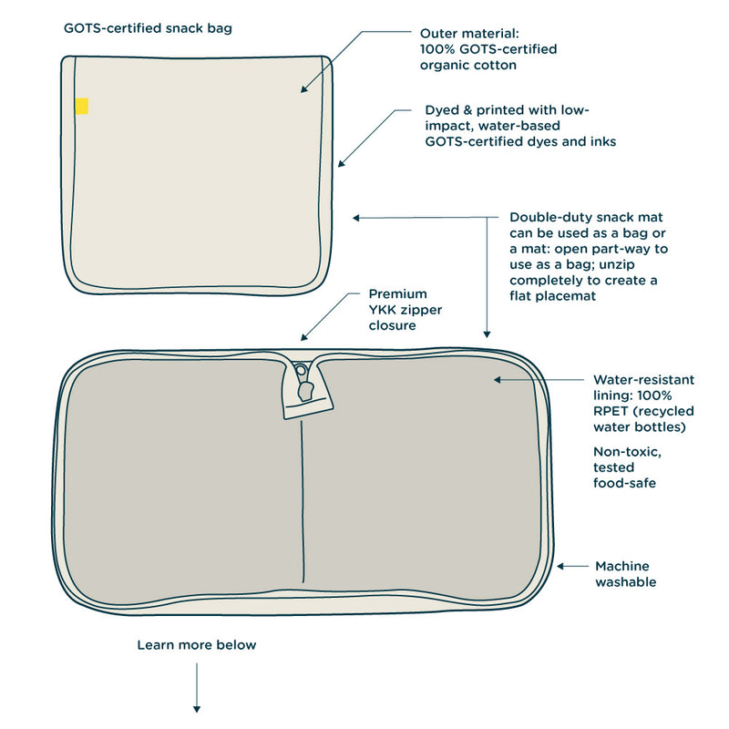 Fluf Grey Sammie Snack Mat | Reusable Sandwich Bag and Placemat